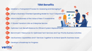 What is Technology Business Management? TBM Explained