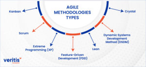 7 Popular Types of Agile Methodologies