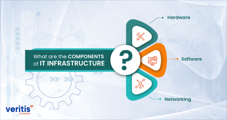 Importance of IT Infrastructure Management for your Business