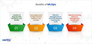 Demystifying MLOps vs DevOps: Key Differences