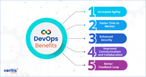 Demystifying MLOps vs DevOps: Key Differences
