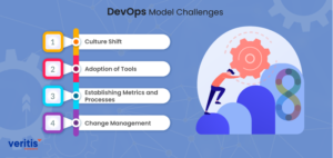Demystifying MLOps vs DevOps: Key Differences