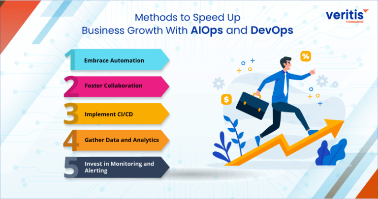 Aiops Solutions Unlocking Devops With Automated It Operations