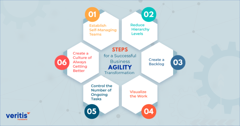 What is Agile Transformation? Reasons, Plan and Successful Steps