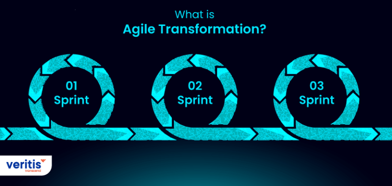 What is Agile Transformation? Reasons, Plan and Successful Steps