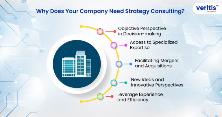 Driving Business Growth: Veritis' Strategic IT Consulting