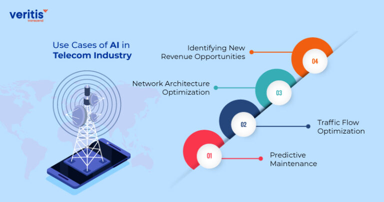 AI Revolution in Telecommunications: Transforming Connectivity