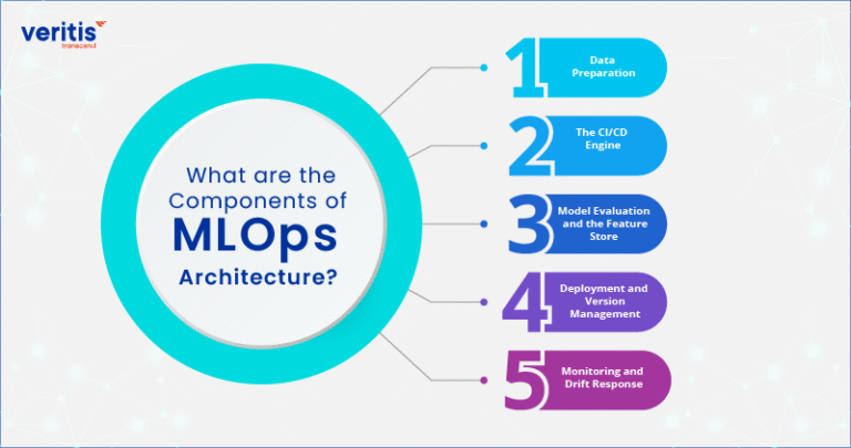 MLOps Best Practices for a Reliable Machine Learning Pipeline