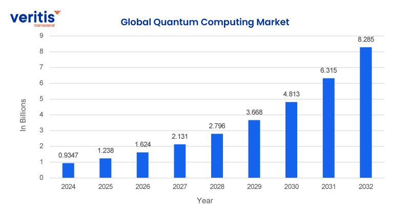 Top Applications of Quantum Computing Across Industries