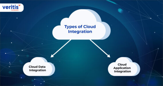 How Cloud Integration Impact on Managed Data Services