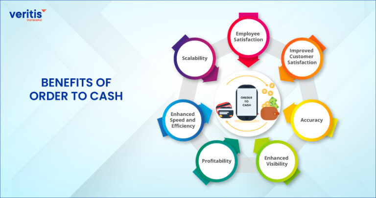 Key Order to Cash Process & KPIs for Operational Success
