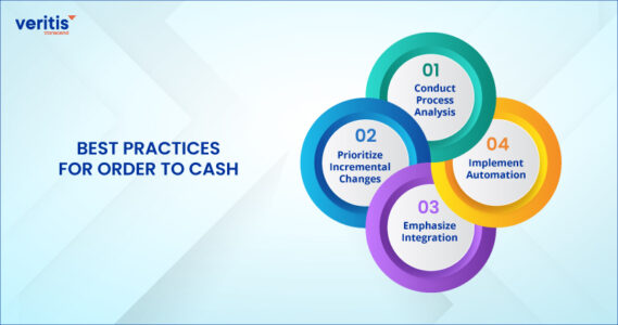 Key Order to Cash Process & KPIs for Operational Success