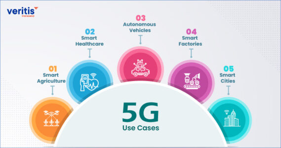 5G Use Cases and Applications: Shaping the Future of Technology