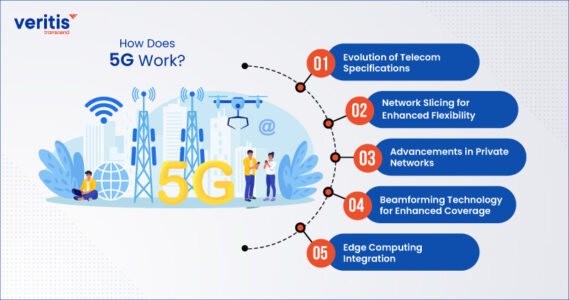 5G Use Cases and Applications: Shaping the Future of Technology