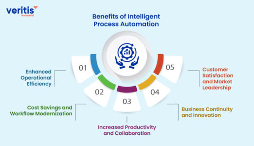Transform Your Business with Intelligent Process Automation