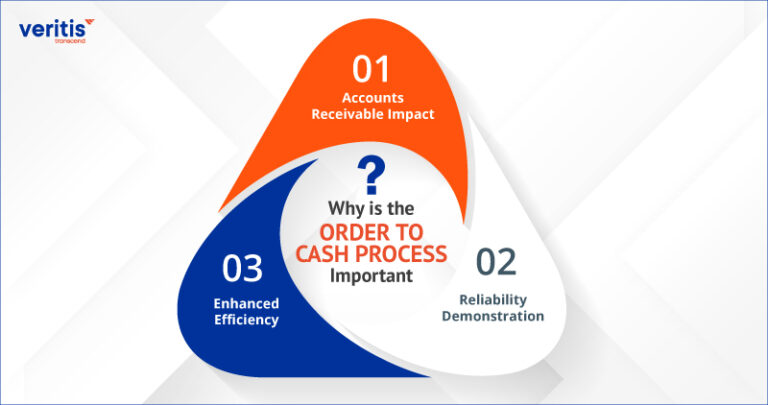 Key Order to Cash Process & KPIs for Operational Success