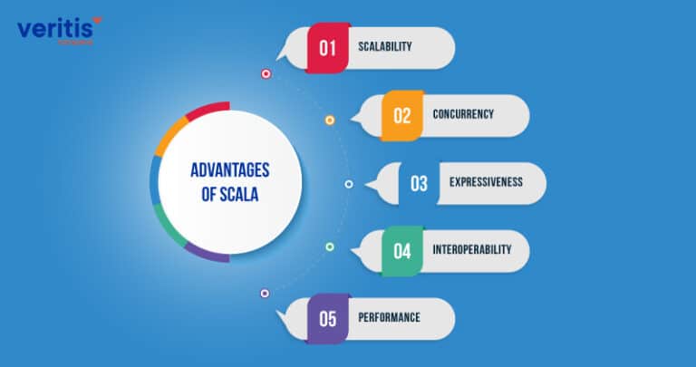 Why Scala is the Future of the Energy Industry | Key Benefits