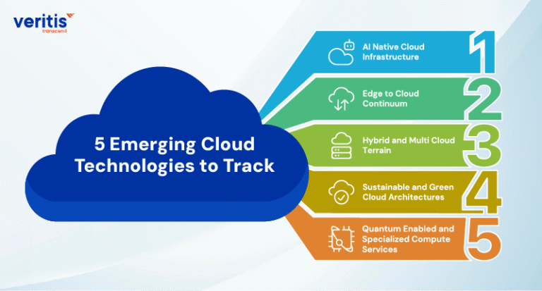 Cloud Computing Market Share 2025: Key Insights for Leaders